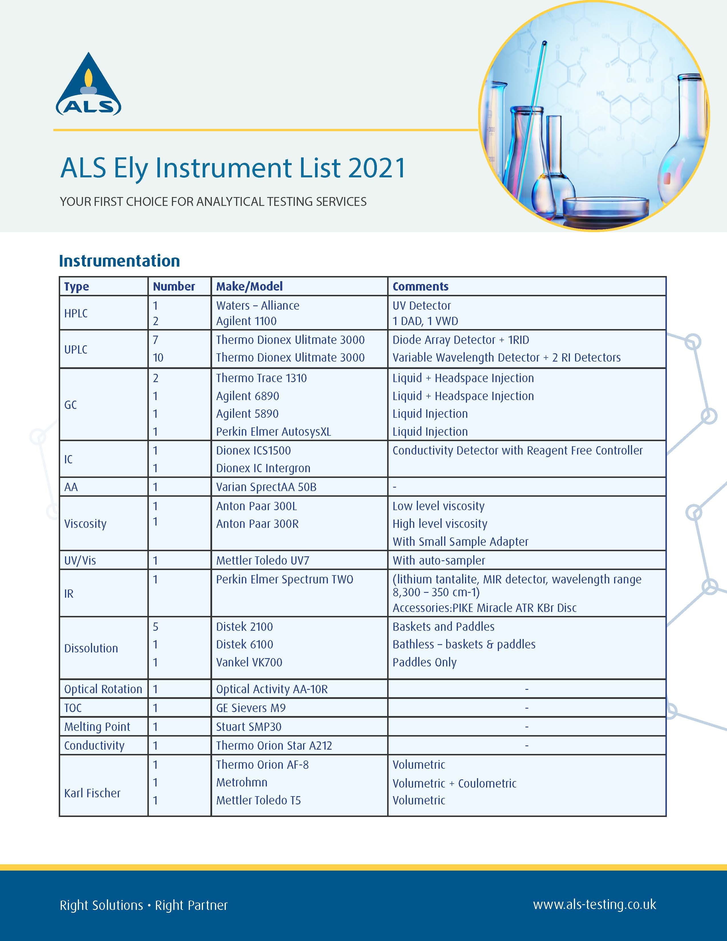 Downloads | ALS Testing